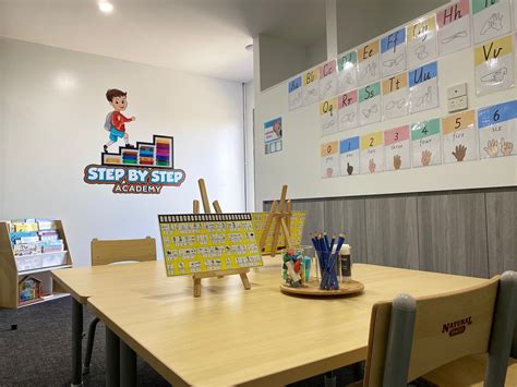 Gallery Step By Step Academy