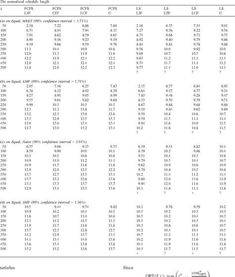 lexical markup framework semantic scholar