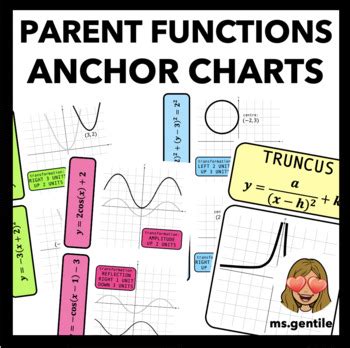 Parent Function Transformations Anchor Chart Posters By Ms Gentile