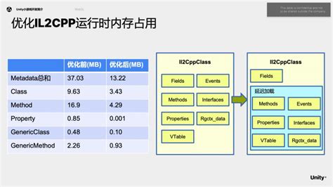 官方干货即点即玩Unity 小游戏开发简介 GameRes游资网