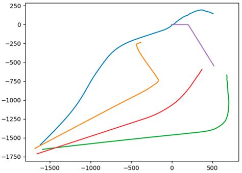 research on multiple auvs collaborative detection and surrounding