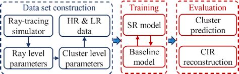 Figure 4 From A Ray Tracing And Deep Learning Fusion Super Resolution Modeling Method For