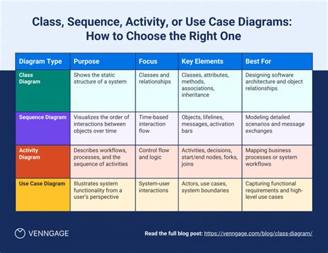 Class Diagram Definition Examples And How To Create One Venngage