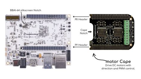 expansion — beagleboard documentation