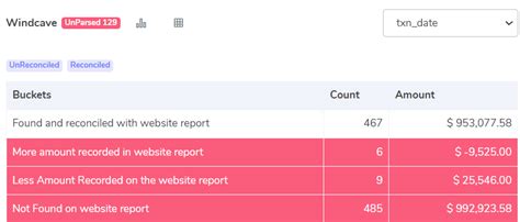 Reconciliation Of Windcave Payment Gateway Cointab