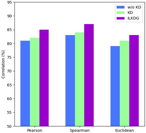 fire free full text forest fire object detection analysis based on
