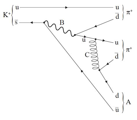 IB DP Physics The Structure Of Matter Question Bank SL Paper
