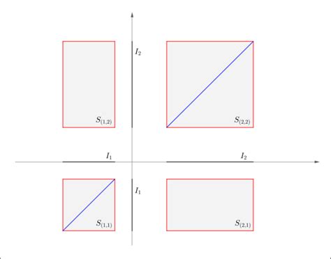 The Geometry Involved In The Proof Of Theorem 11 For D M 2 The Download Scientific
