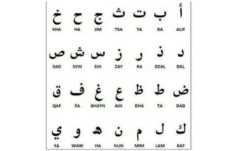 Memahami Huruf Hijaiyah Sambung Dan Tidak Sambung Panduan Lengkap