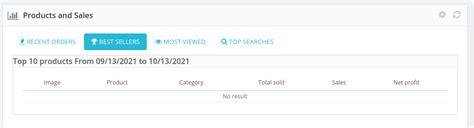 Bo Dashproducts Bad Display In The Dashboard Page · Issue 26231