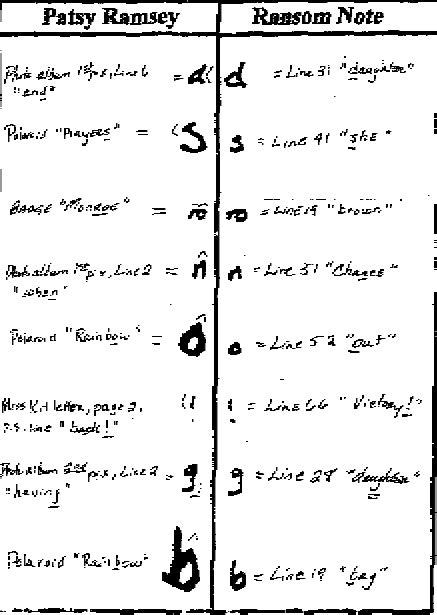 Solving The Jonbenet Ramsey Case More Handwriting Evidence