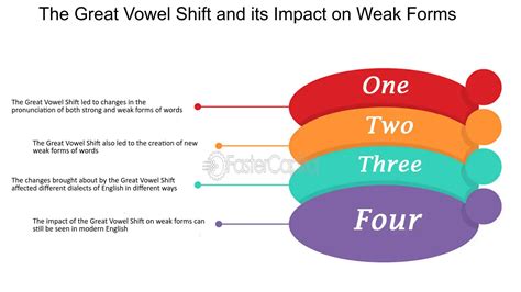 Language Shift Language Shift Globibo Blog