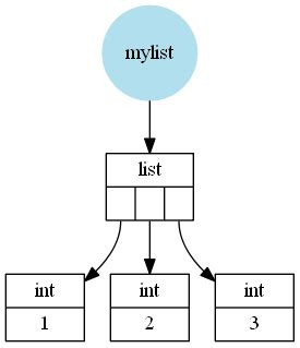 Performance Python S Sum Vs Numpy S Numpy Sum Stack Overflow