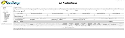 Building A Hadoop Environment Based On Ecs Instances Alibaba Cloud