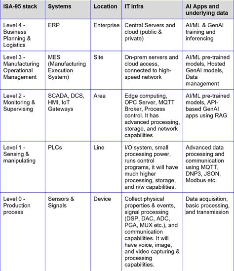 Ai Acceleration On The Edge Chapter 2 The Tech Stack For Extending Ai To The Edge By Avinash