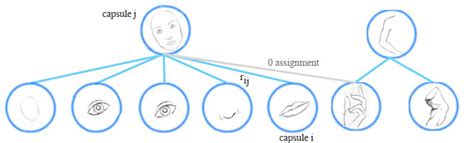 “understanding matrix capsules with em routing based on hinton s capsule networks ”