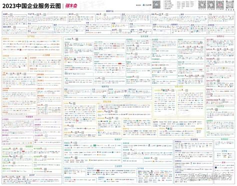 喜讯小望科技成功入选2023中国企业服务云图 知乎