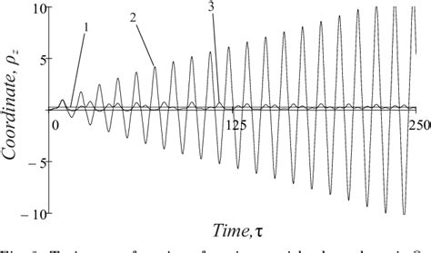 Figure 3 From The Localization Of A Spherical Ferromagnetic
