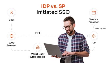 Lms With Single Sign On Sso Tips And Benefits