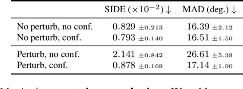 Table 4 From Unsupervised Learning Of Probably Symmetric Deformable 3d