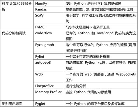 Python基础知识十三【模块】python中的pth Csdn博客