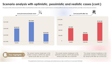 Scenario Analysis With Optimistic Pessimistic Fragrance Business Plan Bp Ss Ppt Powerpoint
