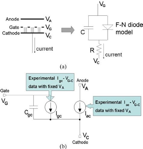 A Simple Spice Model Using F N Diode Model To Replace The Three