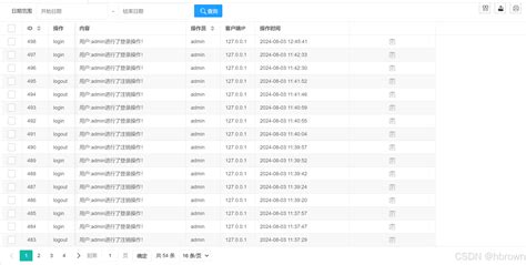 Flasklayui开发手记（一）：layui表格的前端数据分页展现flask Layui Csdn博客