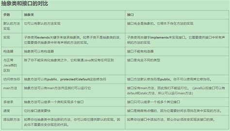 接口和抽象类的区别接口和抽象类有什么共同点和区别 Csdn博客