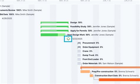 Benefits Of A Gantt Chart For Project Management 8 Key Advantages