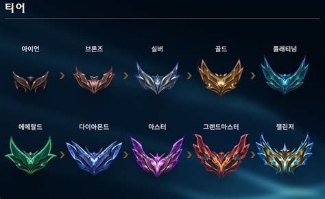 롤 초보 가이드 용어 정리편 네이버 블로그