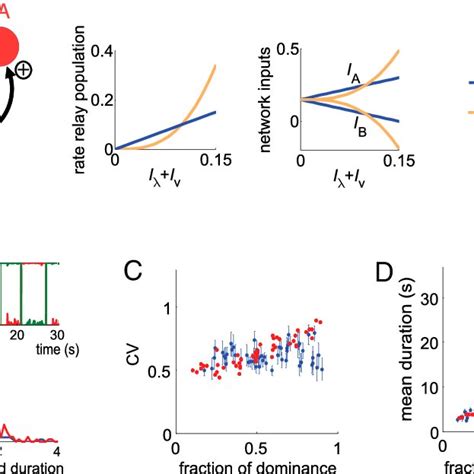Sampling And Multiplicative Rule In Attractor Neural Networks A