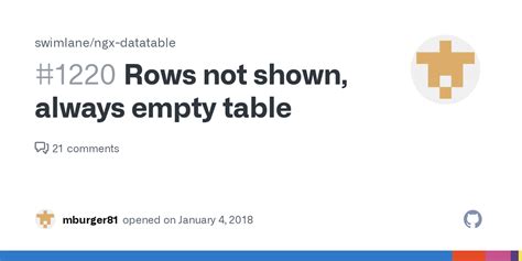 Rows Not Shown Always Empty Table Issue Swimlane Ngx Datatable Github