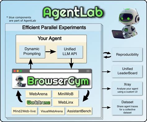 servicenow releases agentlab a new open source python package for