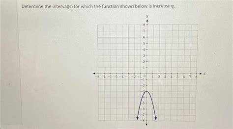 Solved Determine The Interval S For Which The Function Chegg Com