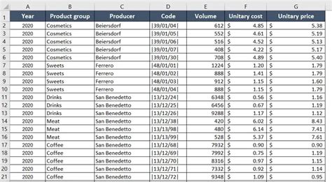 Data Visualization With Pivot Chart In Excel