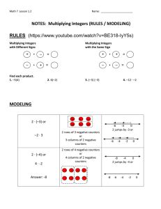 Modeling Integer Multiplication