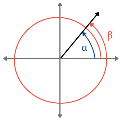Coterminal Angle Calculator Inch Calculator