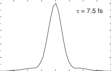Autocorrelation Traces Of The Compressed Pulses Generated By The Opa Download Scientific Diagram