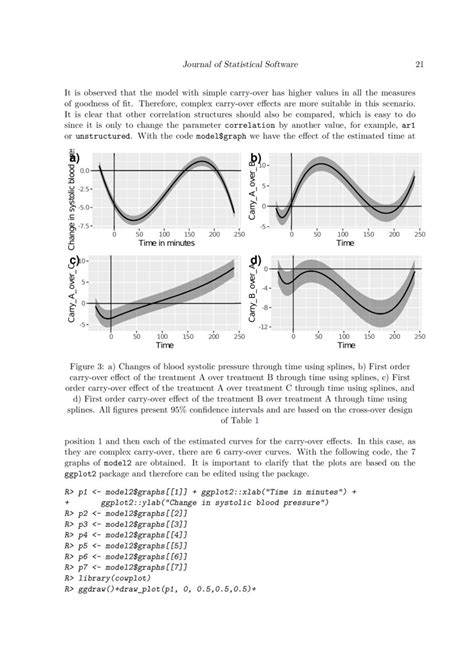Crosscarry An R Package For The Analysis Of Data From A Crossover Design With Gee Deepai