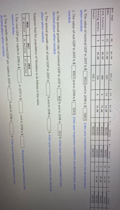 solved ts the data in the table below show the total output
