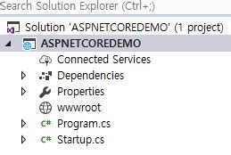 Getting Started With ASP NET Core And Angular Using WEB API