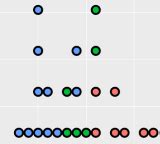 Basic Charts In Ggplot