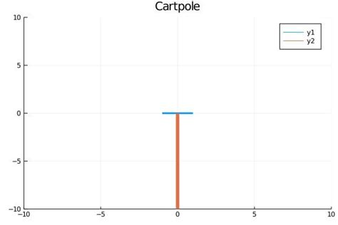 Neural Ode On Julia Flux For Reinforcement Learning And Nonlinear Optimal Control Cartpole
