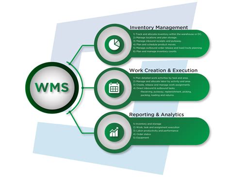 Wms
