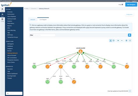 Network Gateway Diagram