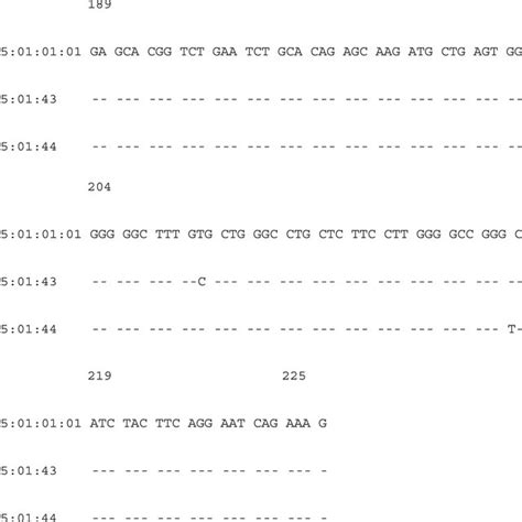 alignment of the sequence of exon 3 of hla‐drb1 07 01 01 01 with the