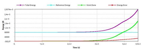 Energy Conservation In Crash Analysis
