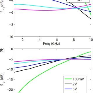 Equivalent Circuit Diagram Of The Self Biasing Switch Used In The Download Scientific Diagram