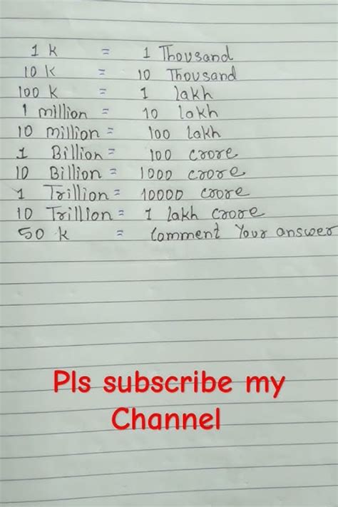 Comment Your Answer Maths Tricks Trending Youtubeshorts Viral Youtube